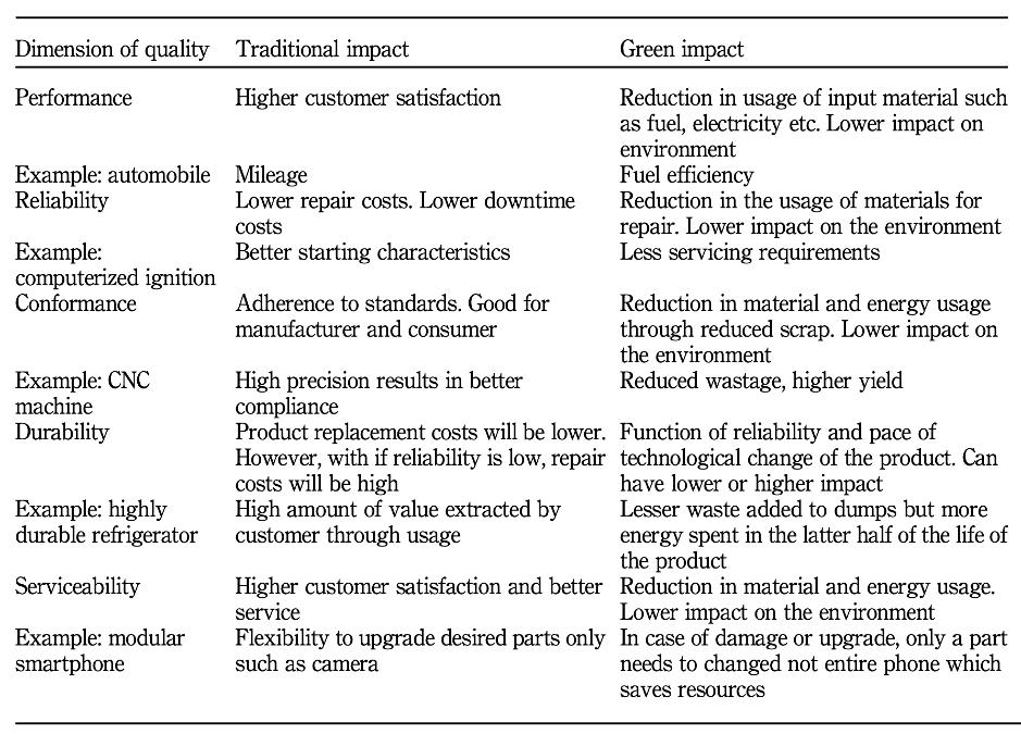 Do we need a new definition of quality? | Quality Infrastructure for ...