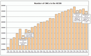 BIPM’s Key Comparison Database | Quality Infrastructure for Development