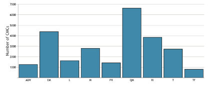 BIPM’s Key Comparison Database | Quality Infrastructure for Development