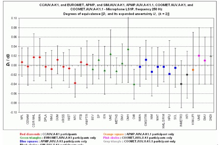 BIPM’s Key Comparison Database | Quality Infrastructure for Development