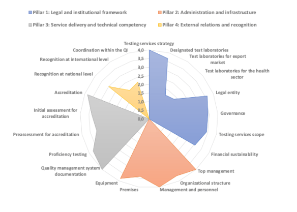 Assessing a National Quality Infrastructure’s supply side | Quality ...