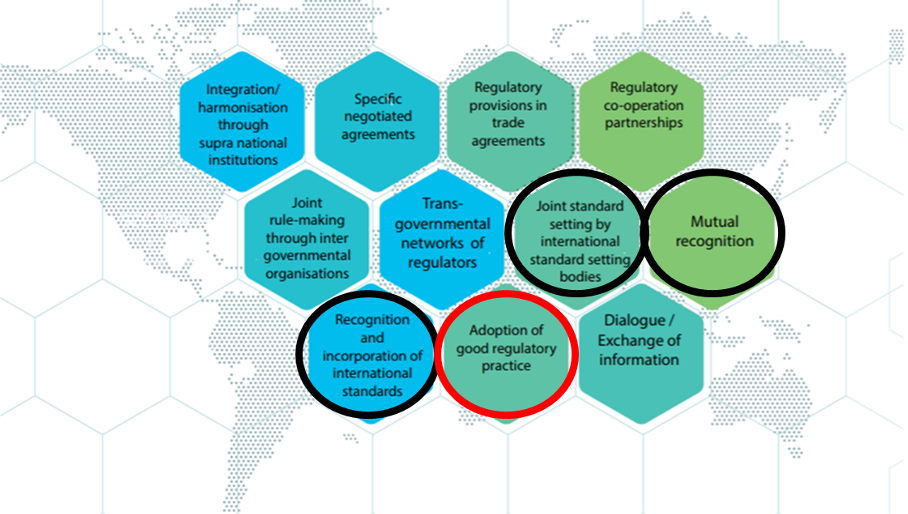 Elevating Quality Infrastructure through Regulatory Impact Assessments ...