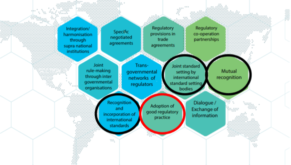Elevating Quality Infrastructure through Regulatory Impact Assessments ...
